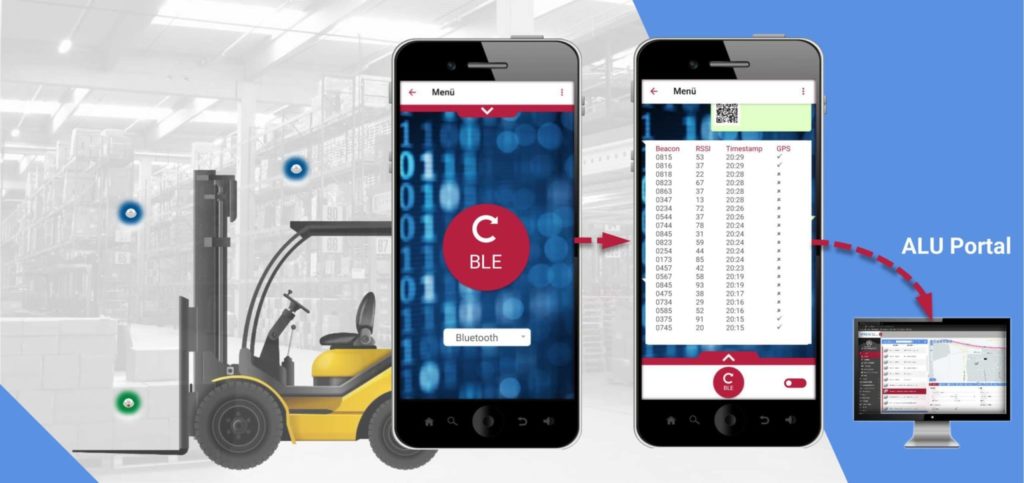 Indoor Ortung und Tracking von mobilen Assets